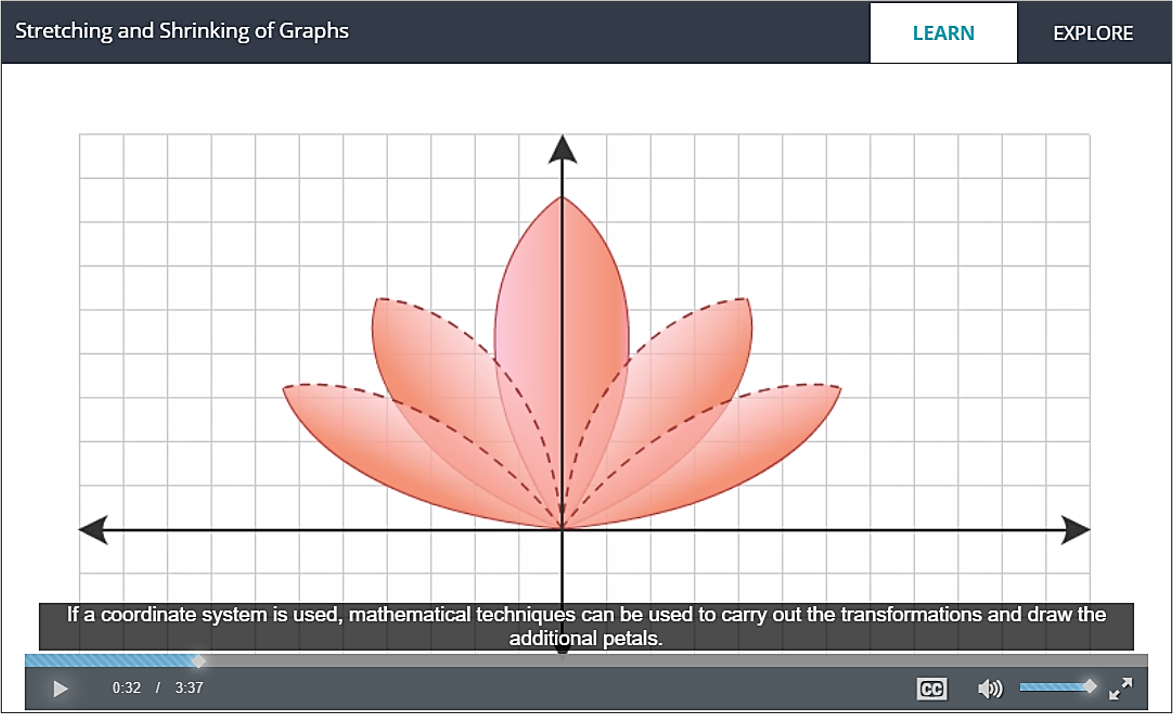 WebAssign Precalculus Content