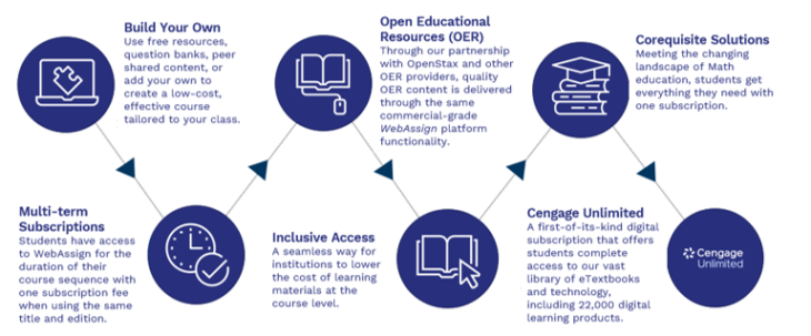 WebAssign Is Affordable